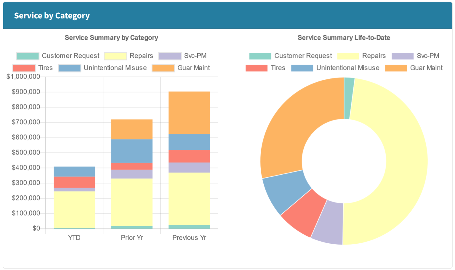 MSP Fleet Management – MSPLift